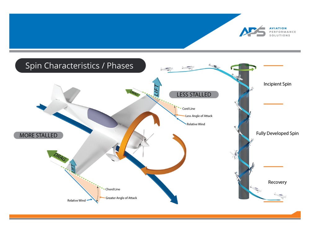 Aps Aeronautics Presentation Media Revelation